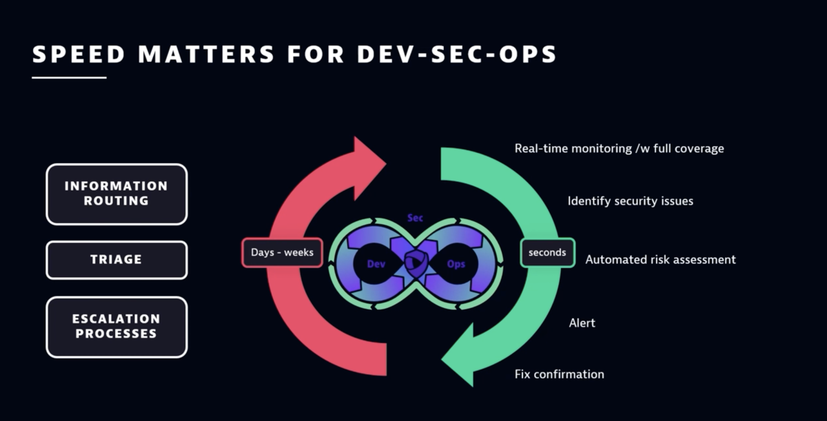 Automated Workflows Can Help Reduce Engineering Toil