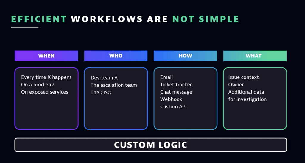 Automated workflows can help reduce engineering toil