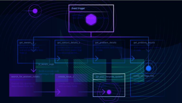 Dynatrace Blog | Dynatrace news