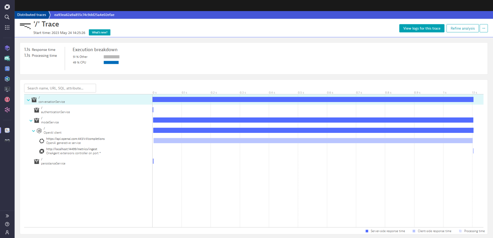 Dynatrace AI observability automatically monitors OpenAI ChatGPT