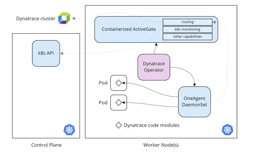 Observability for Red Hat OpenShift on IBM® Power® architecture