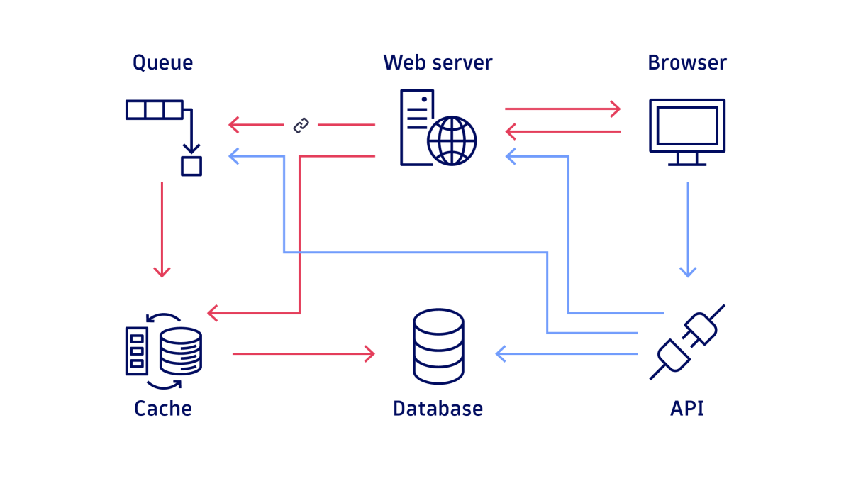 What is distributed tracing?