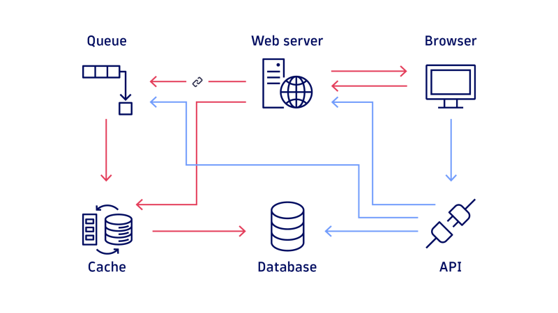 What is distributed tracing?