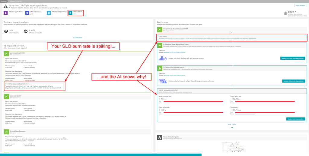 SLO monitoring and alerting on SLOs using error-budget burn rates
