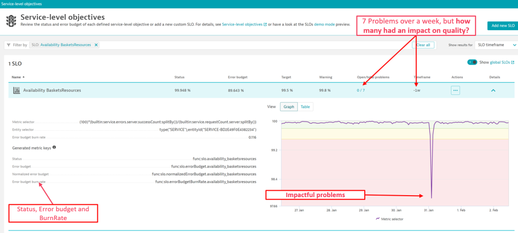 SLO monitoring and alerting on SLOs using error-budget burn rates