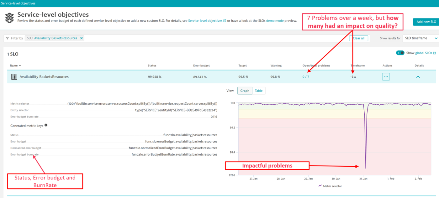 SLO monitoring and alerting on SLOs using error-budget burn rates