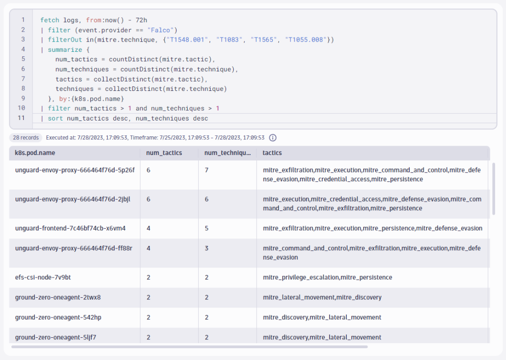 TTP-based threat hunting with Security Analytics solves alert noise