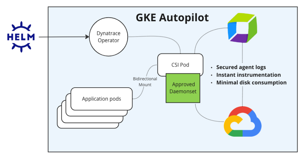Cloud-native observability for GKE Autopilot