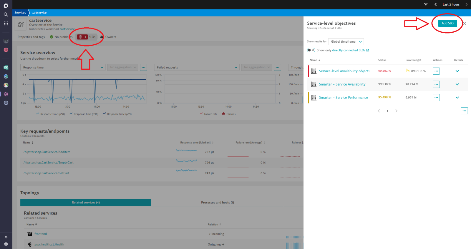 Maximize user experience with out-of-the-box service-performance SLOs