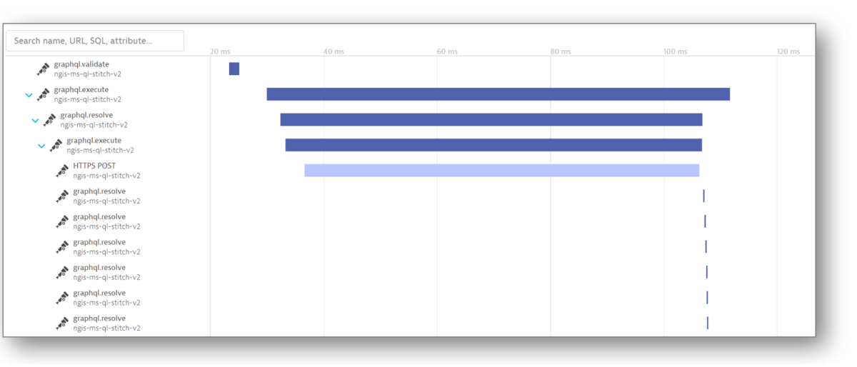 OpenTelemetry observability and Dynatrace for answers at scale