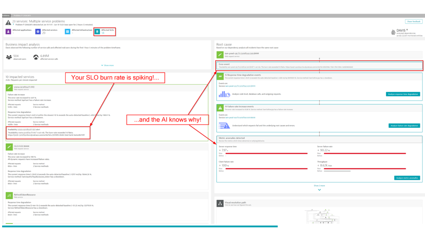 Industry: IT | Dynatrace news