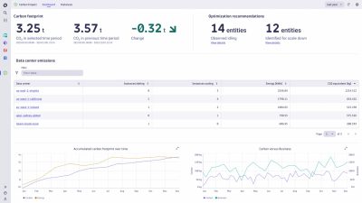 Measure IT carbon footprint and cloud-computing carbon footprint