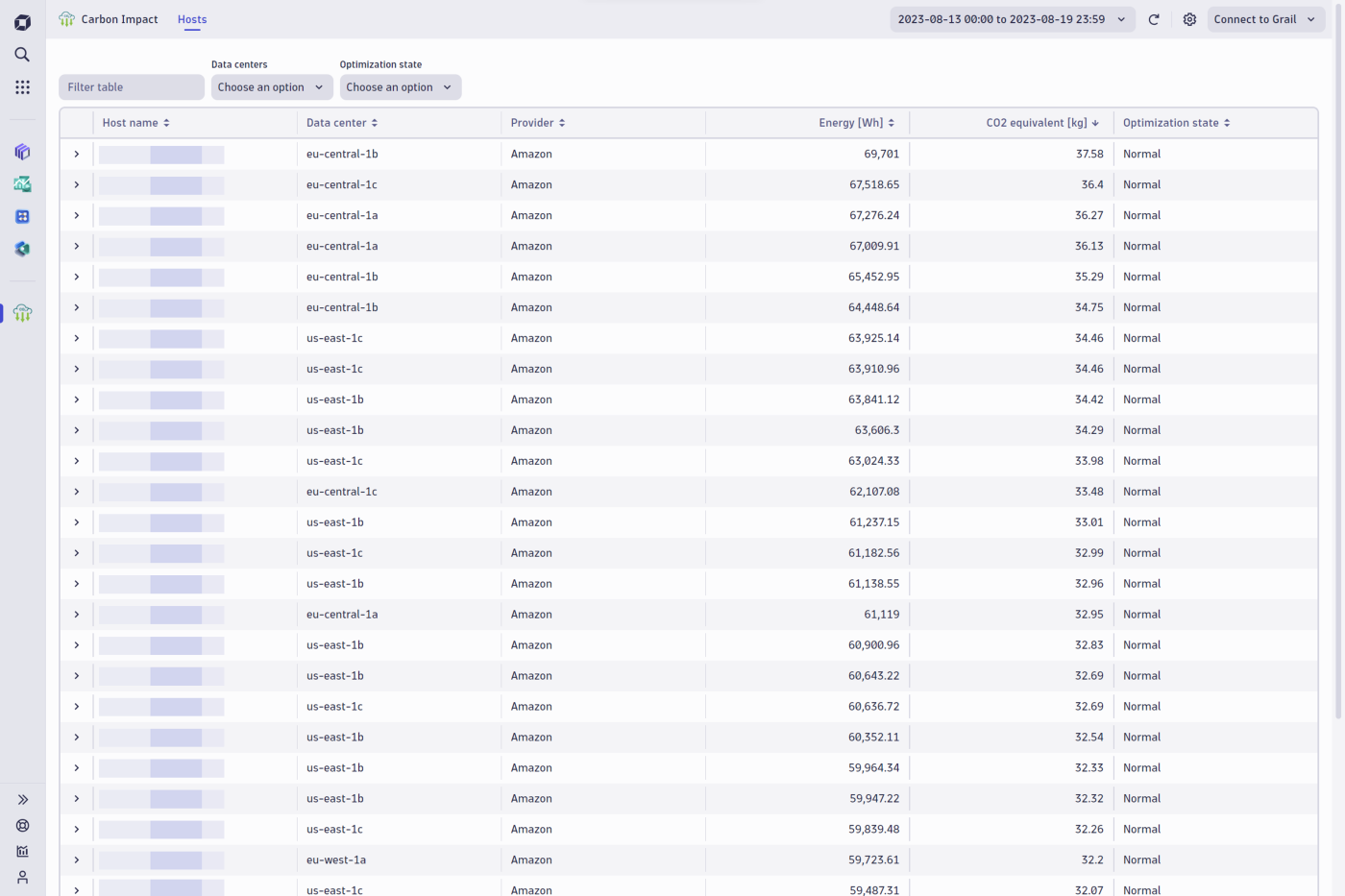 Measure IT carbon footprint and cloud-computing carbon footprint