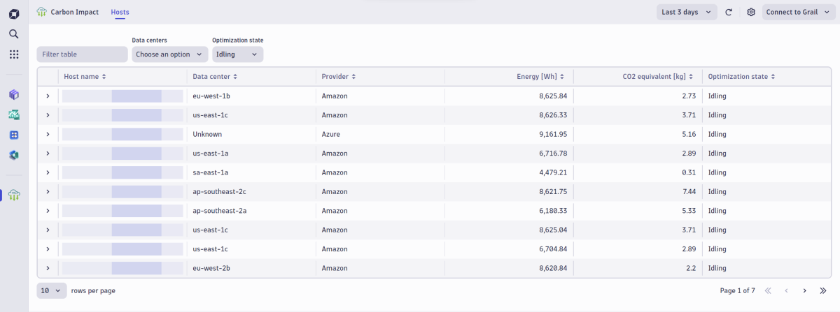 Measure IT carbon footprint and cloud-computing carbon footprint