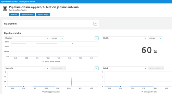 Implementing AWS well-architected pillars with automated workflows