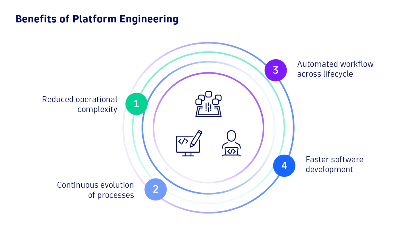 What is platform engineering? How does it work?