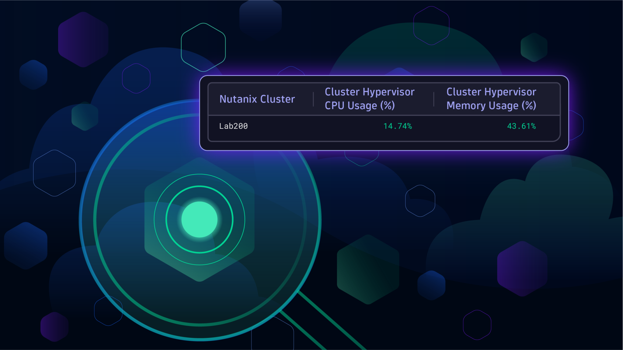 Optimize performance with Dynatrace SAP monitoring