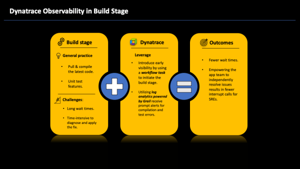 Automate Cicd Pipelines With Dynatrace Part 1 Build Stage