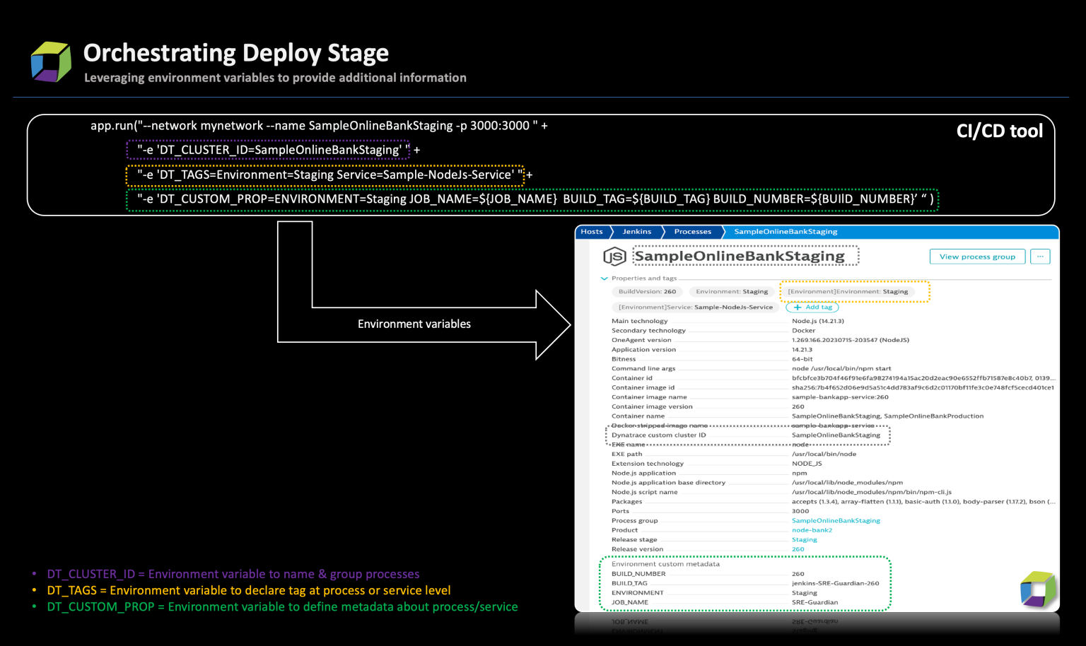 Automate CI/CD pipelines with Dynatrace: Part 2, Deploy stage