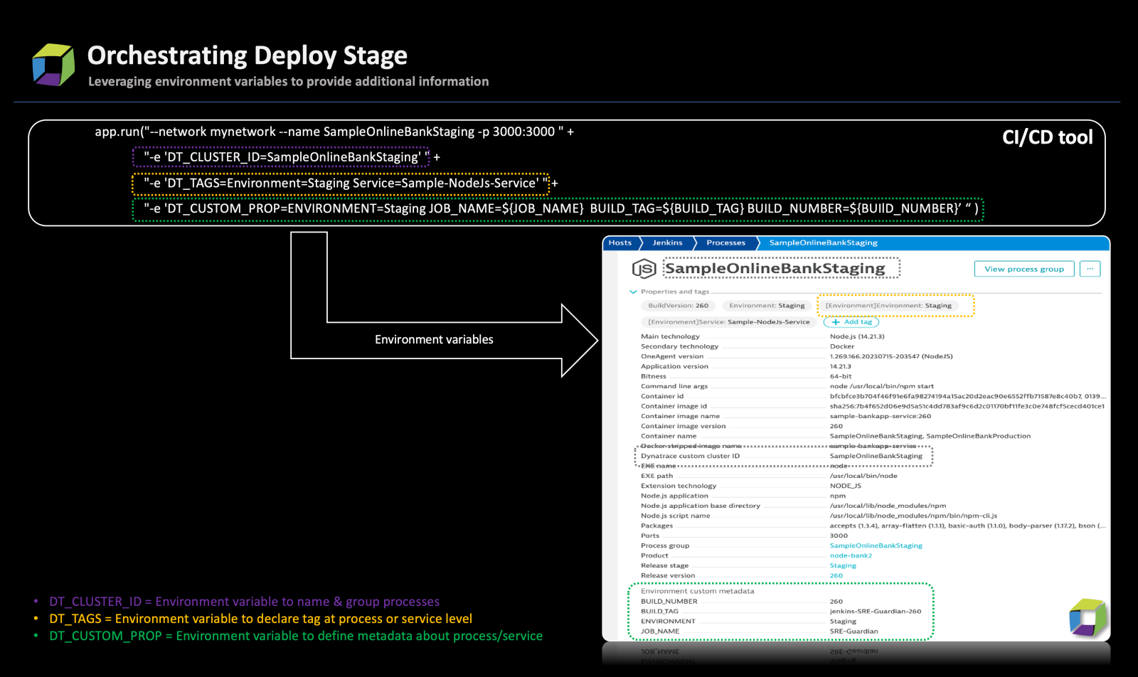 Automate Cicd Pipelines With Dynatrace Part 2 Deploy Stage