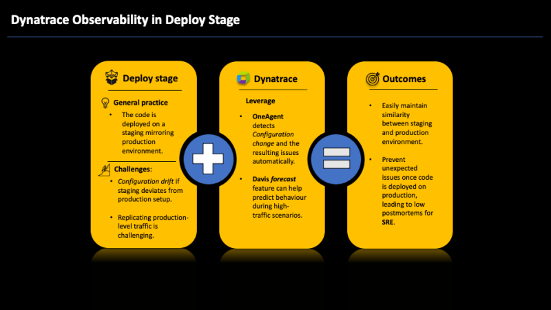 Automate Cicd Pipelines With Dynatrace Part 2 Deploy Stage