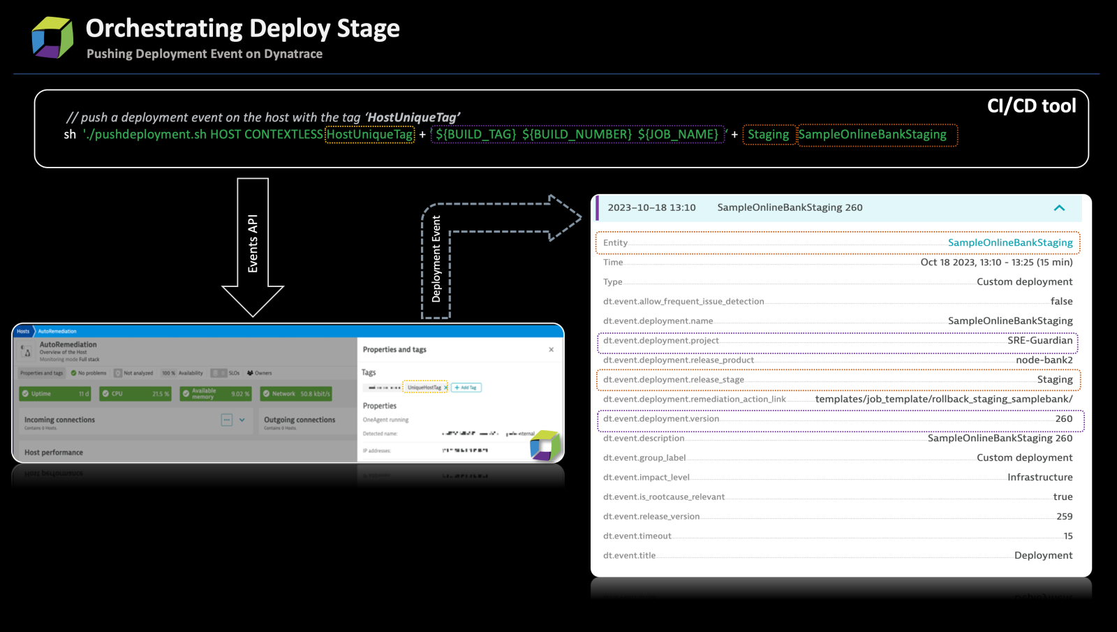 Automate Ci Cd Pipelines With Dynatrace Part 2 Deploy Stage