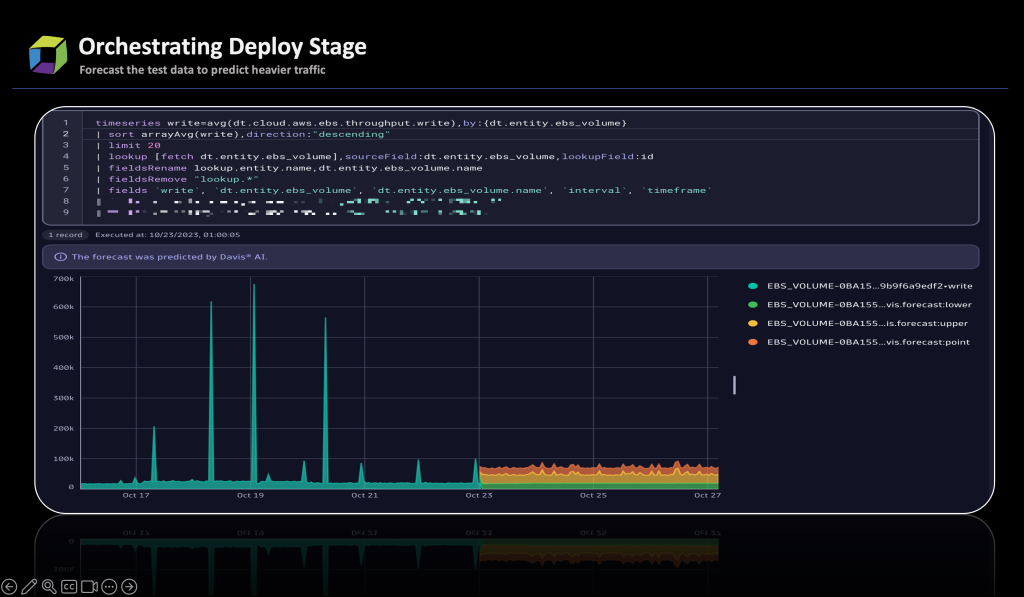 Automate Cicd Pipelines With Dynatrace Part 2 Deploy Stage