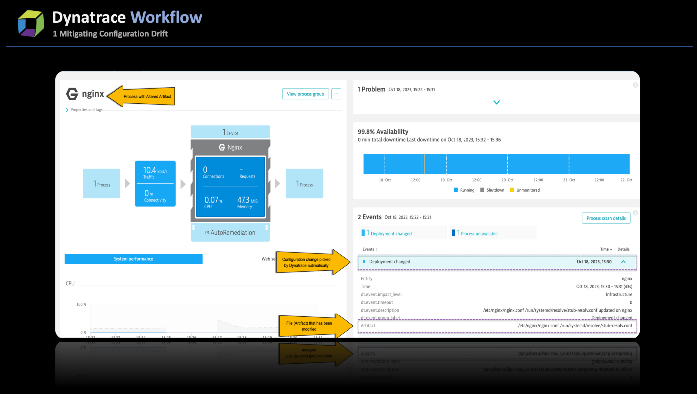 Automate Cicd Pipelines With Dynatrace Part 2 Deploy Stage