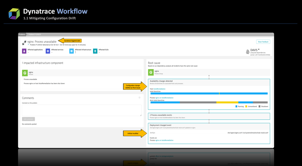 Automate Cicd Pipelines With Dynatrace Part 2 Deploy Stage