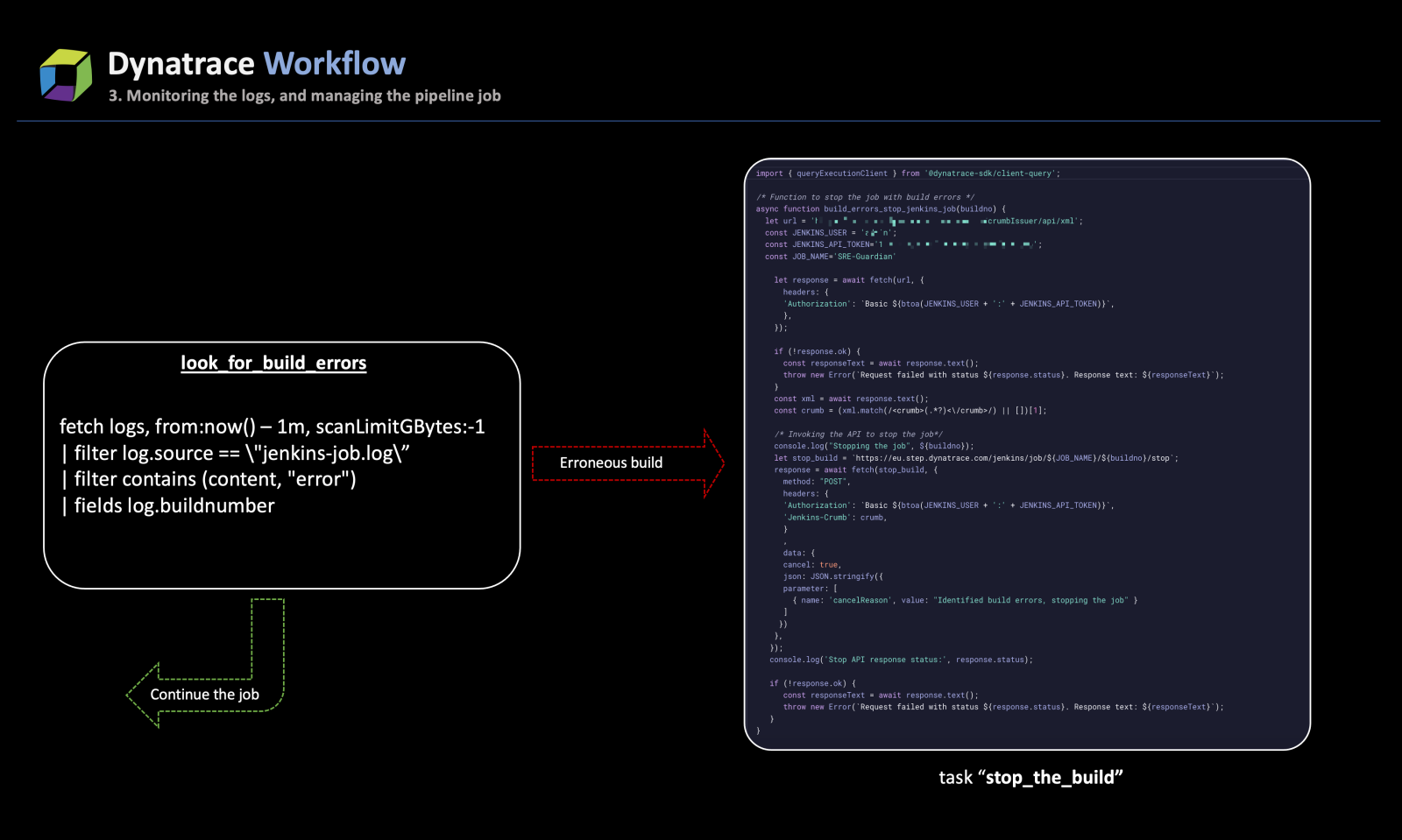 Automate CI/CD pipelines with Dynatrace: Part 1, Build stage