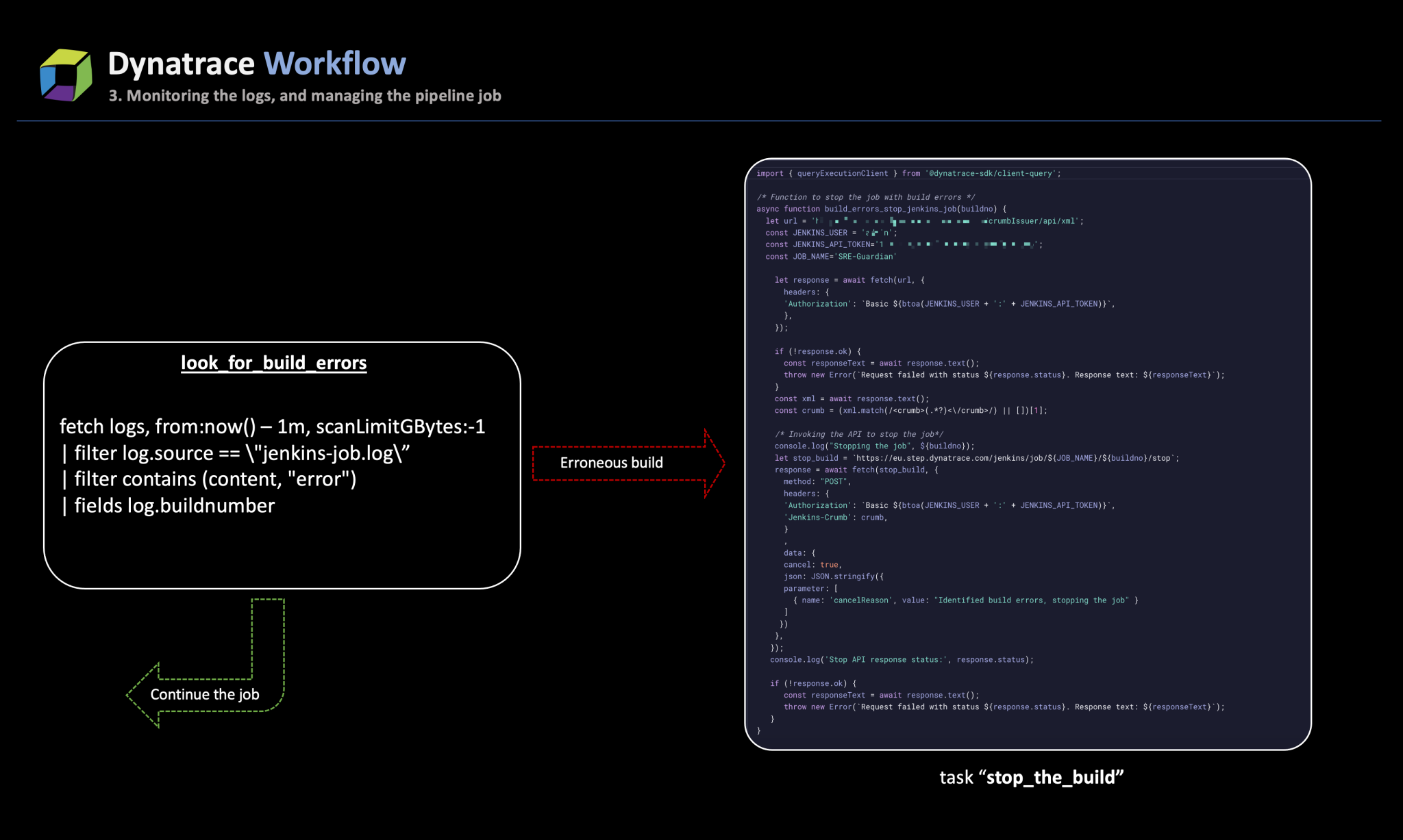 Automate Cicd Pipelines With Dynatrace Part 1 Build Stage