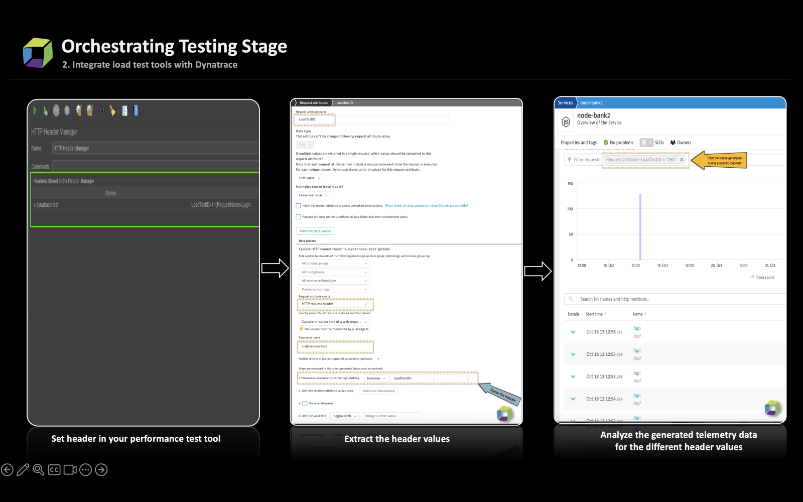 Automate Cicd Pipelines With Dynatrace Part 3 Testing Stage