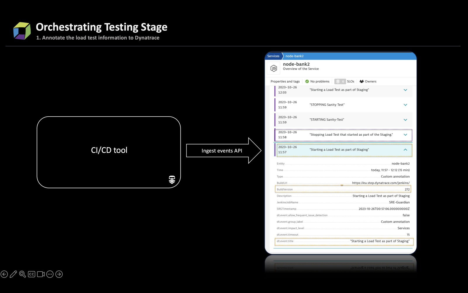 Automate Cicd Pipelines With Dynatrace Part 3 Testing Stage