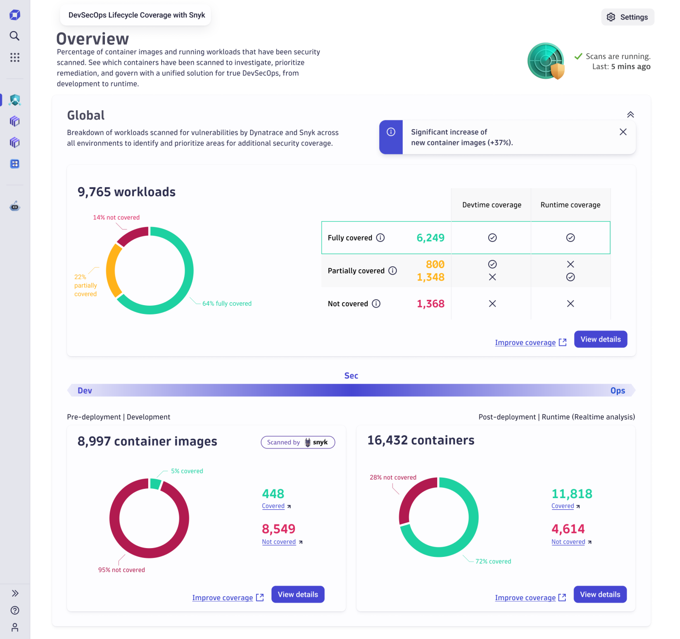 Continuous security, observability and security: Snyk, Dynatrace, AWS