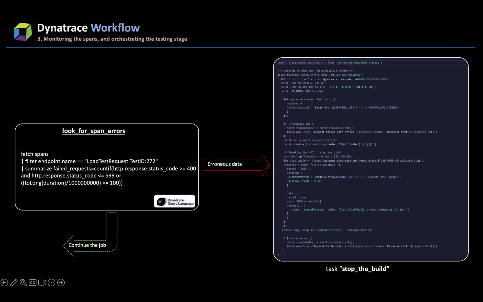 Automate Cicd Pipelines With Dynatrace Part 3 Testing Stage