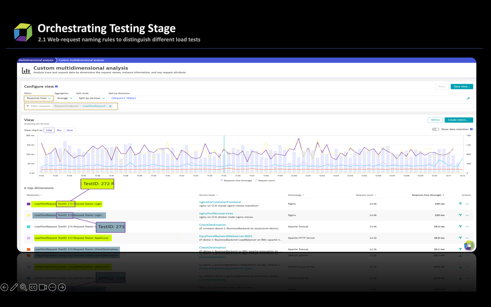 Automate Cicd Pipelines With Dynatrace Part 3 Testing Stage