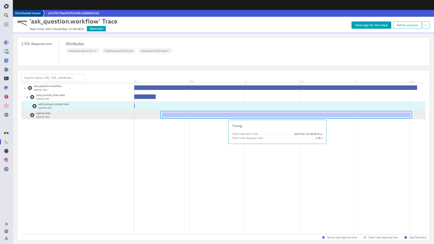 Enhanced Ai Model Observability With Dynatrace And Traceloop Openllmetry