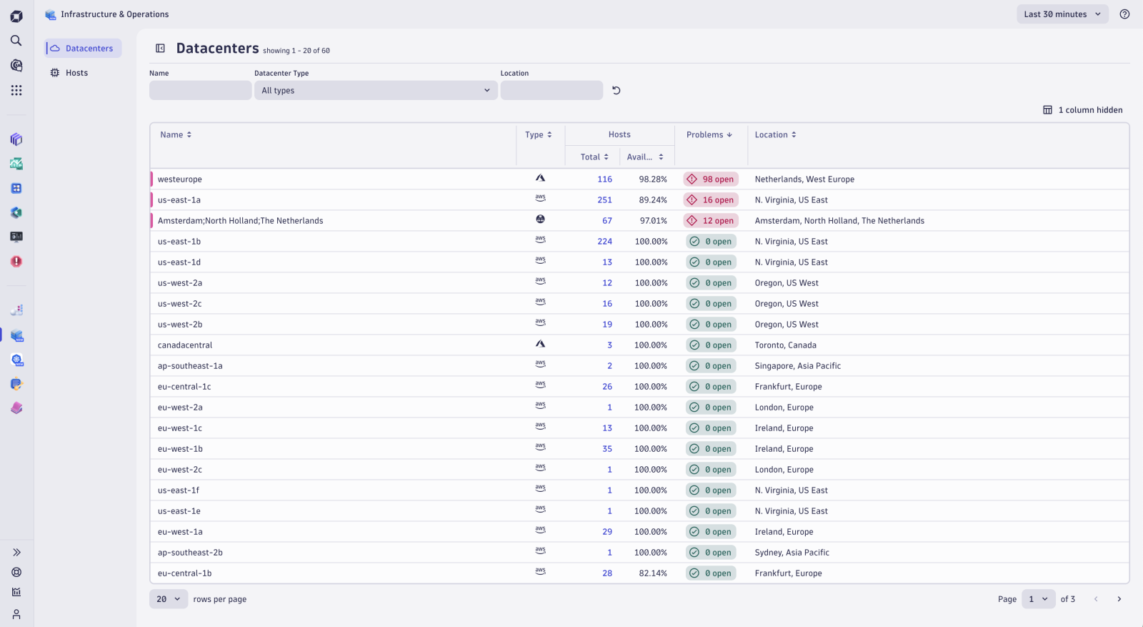 Introducing the Infrastructure & Operations app for streamlined ...