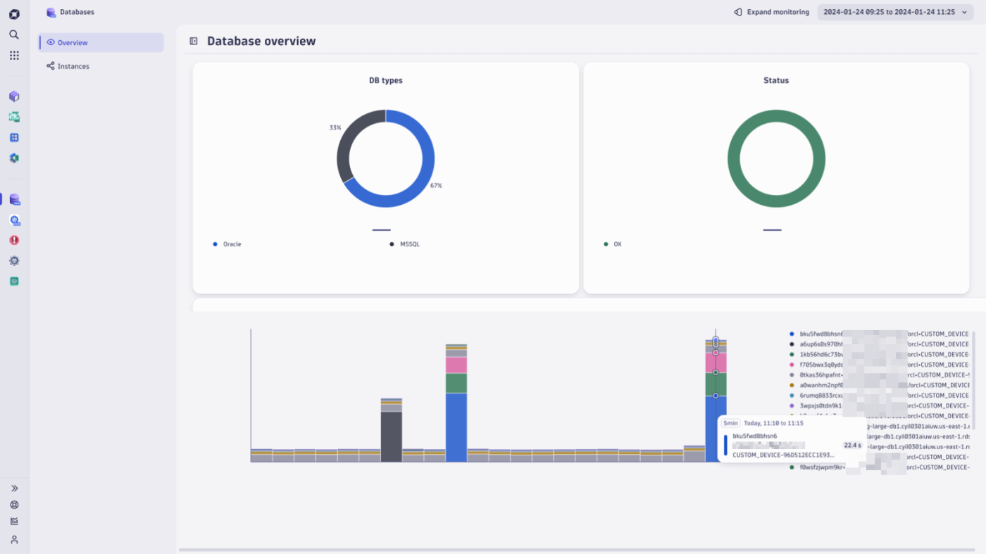 Dynatrace launches Databases app to provide DBA insights across all databases