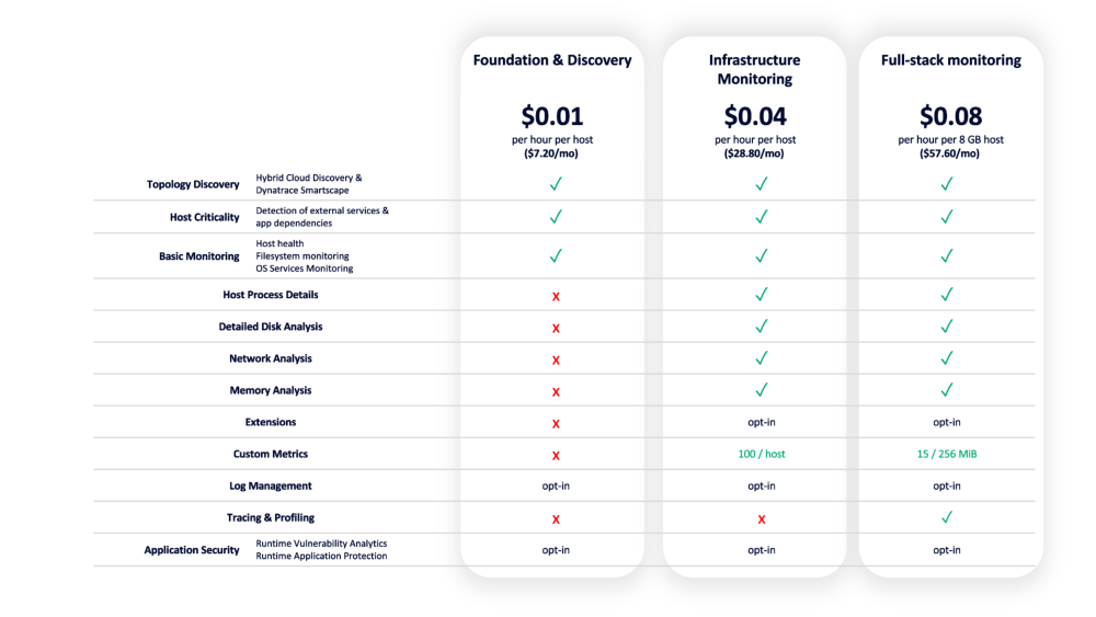 Foundation & Discovery: Enterprise-wide observability and security