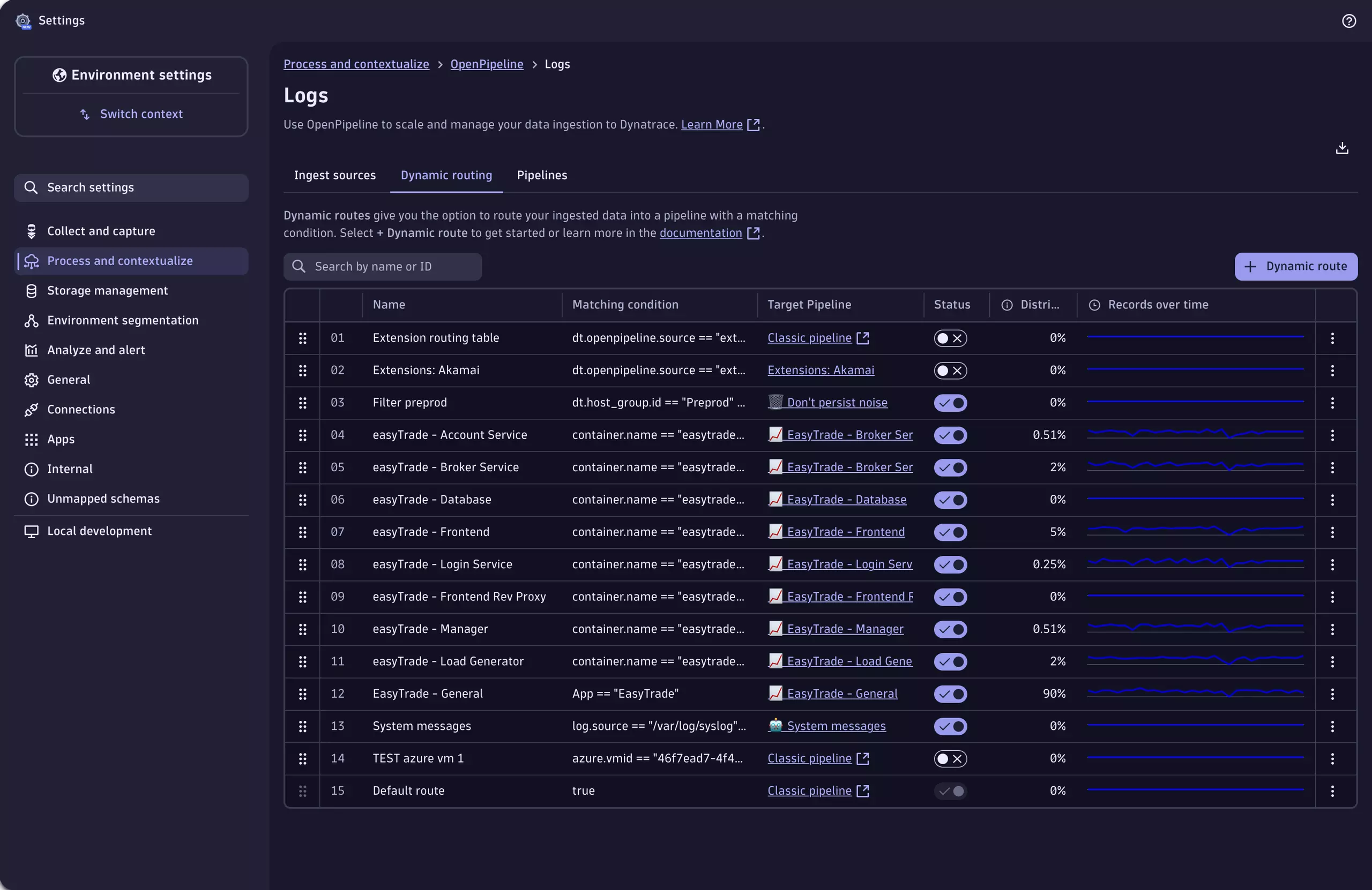 Introducing Dynatrace OpenPipeline