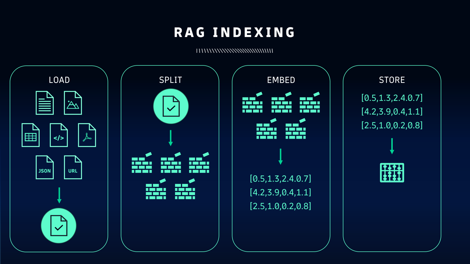 New Ai Observability Solution Accelerates Business Transformation
