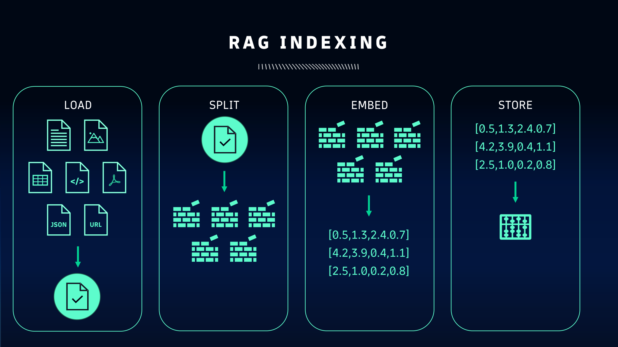 New AI observability solution accelerates business transformation