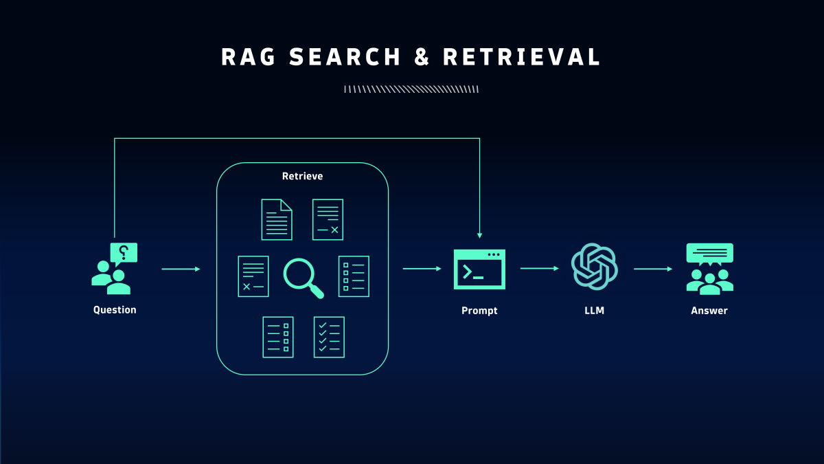 New AI observability solution accelerates business transformation