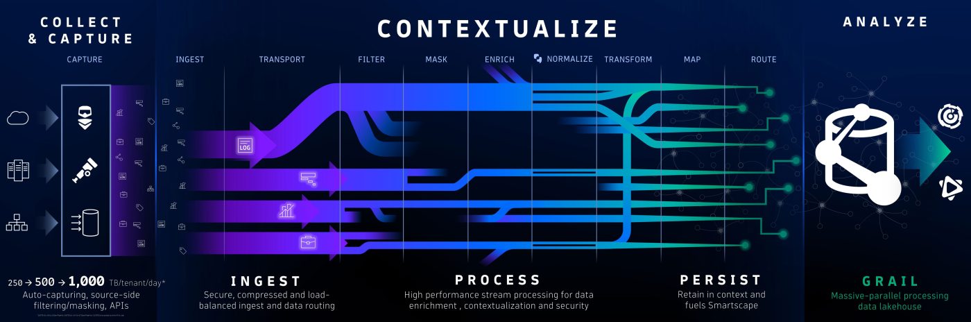 Introducing Dynatrace OpenPipeline