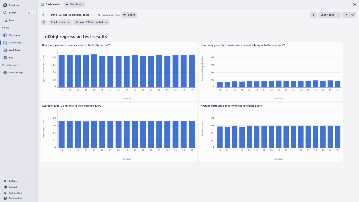 New AI observability solution accelerates business transformation