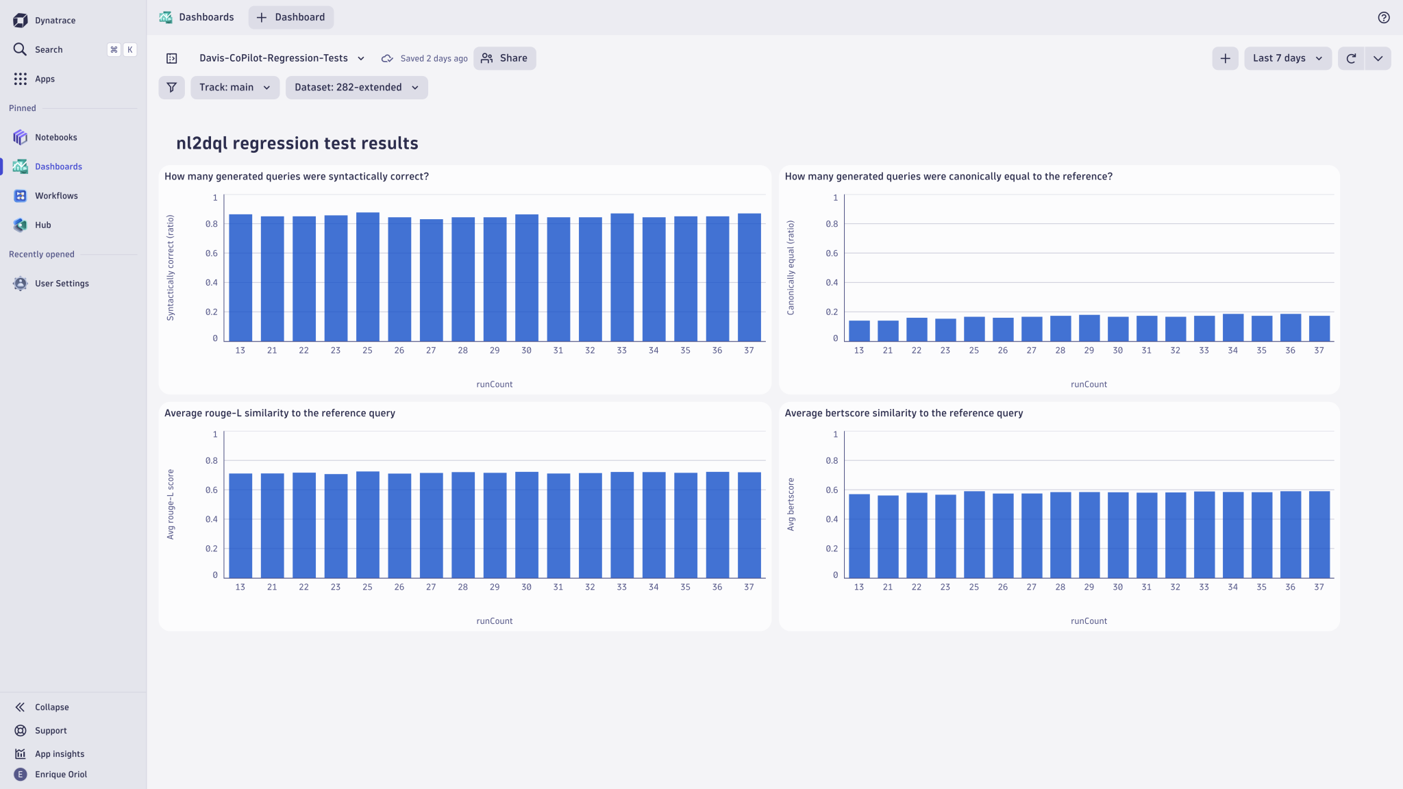 New AI observability solution accelerates business transformation