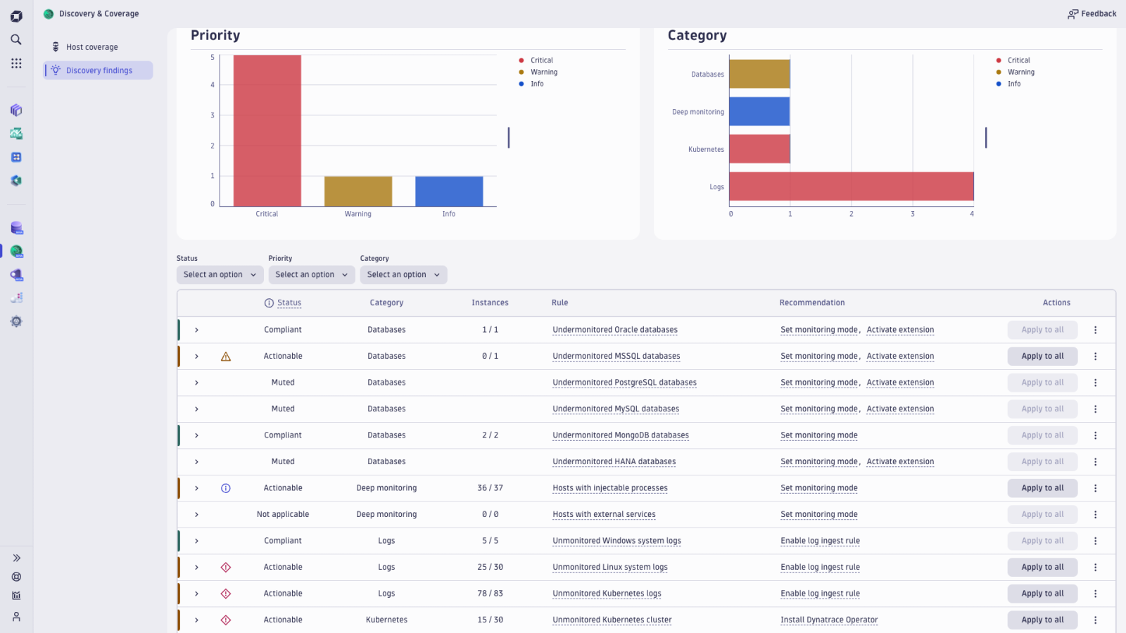 Foundation & Discovery: Enterprise-wide observability and security