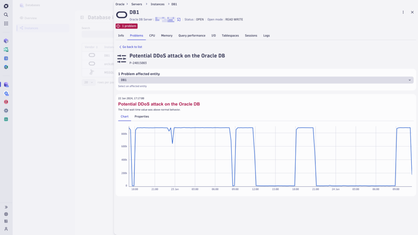 Dynatrace Launches Databases App To Provide Dba Insights Across All Databases